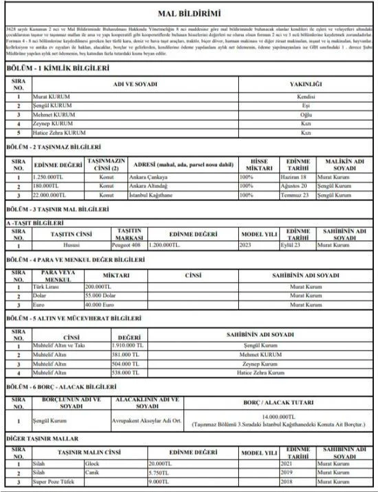 Murat Kurum’un mal bildirimi: 3 ev, 1 araba, mücevherler, döviz ve 3 silah | soL haber